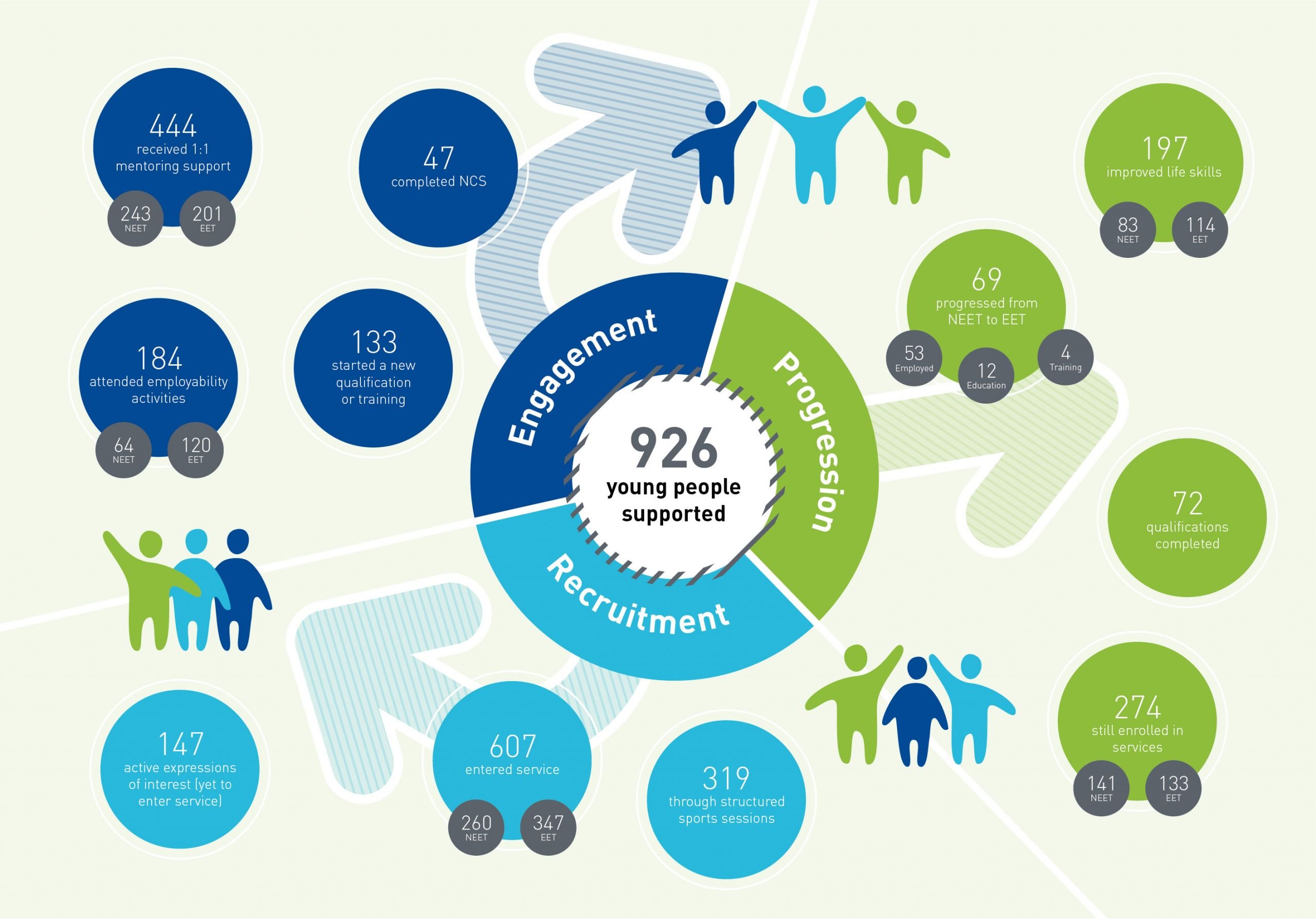 Our impact | Sport 4 Life UK